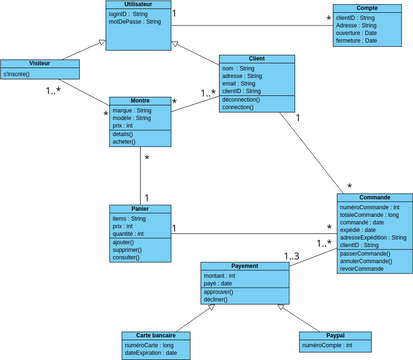 Untitled | Visual Paradigm User-Contributed Diagrams / Designs